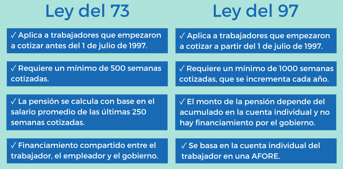 → ¿Cómo Saber en qué Ley del IMSS estoy?